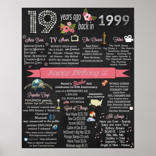1999 Birthday Chalkboard 1999 Birthday Sign