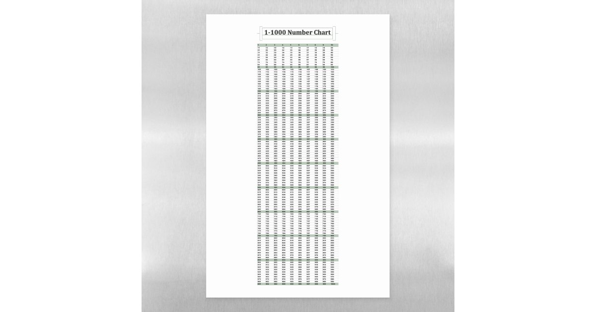 1-1000 Number Chart Magnetic Math Poster Dry Erase Sheet | Zazzle