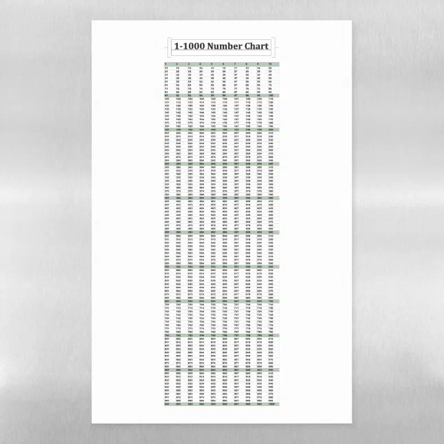 1-1000 Number Chart Magnetic Math Poster Dry Erase Sheet | Zazzle