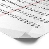 1-1000 Number Chart Math Poster | Zazzle