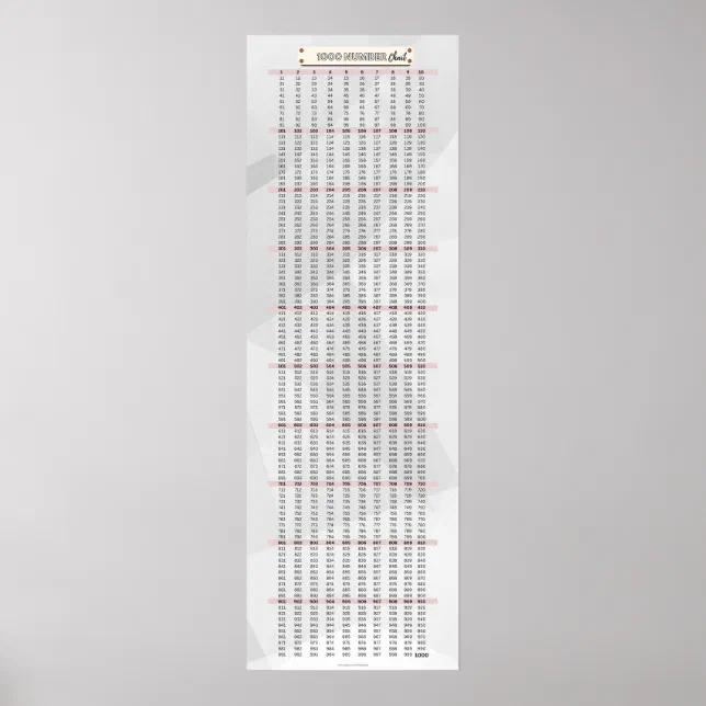 1-1000 Number Chart Math Poster | Zazzle