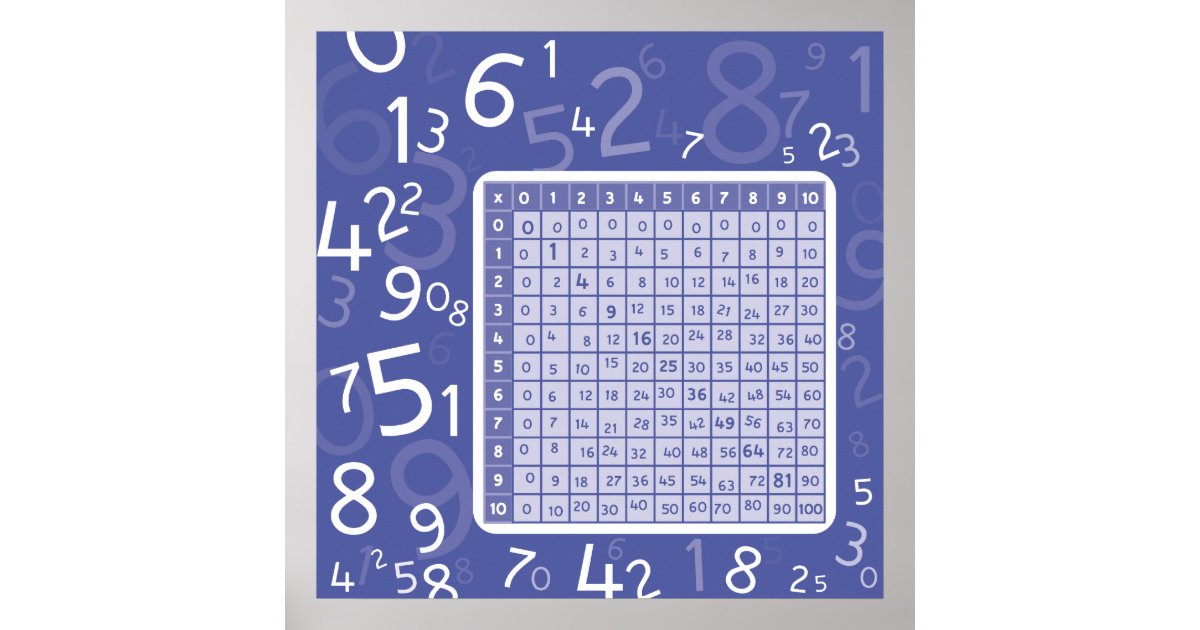 1x1 blue poster | Zazzle