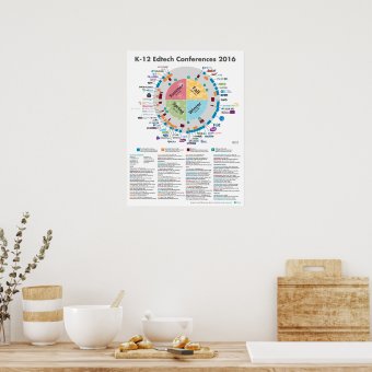 2016 K-12 Edtech Conferences Poster | Zazzle