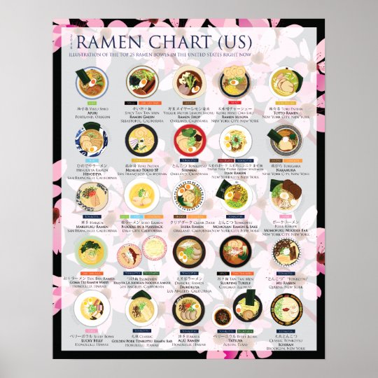 2018 RAMEN CHART IN USA, 16"X20" Poster | Zazzle.com