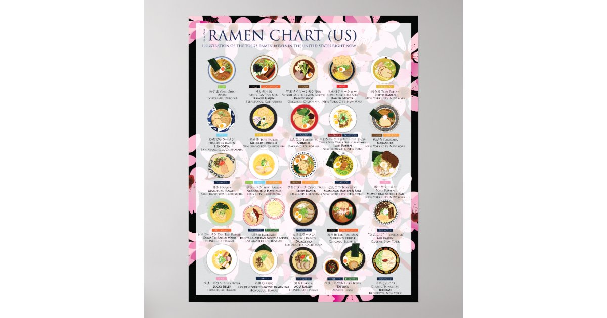 2018 RAMEN CHART IN USA, 16"X20" Poster | Zazzle