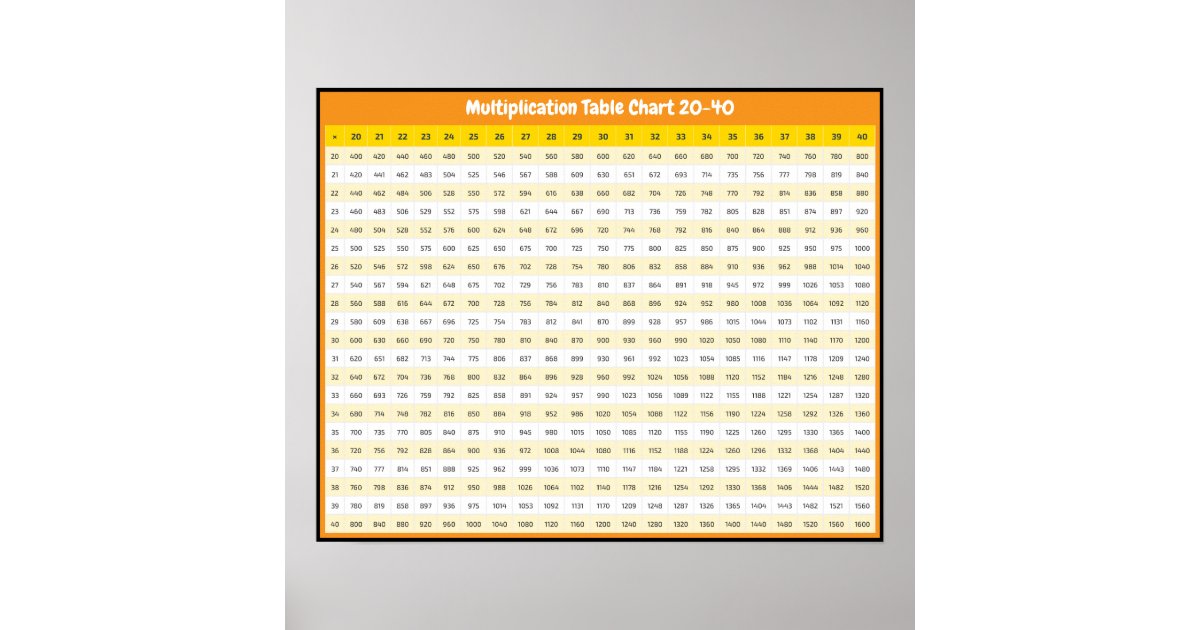 20 > 40 Multiplication Chart | Times Tables Poster | Zazzle