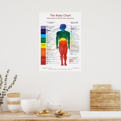 20x28 Chakra Chart: The Roby Chart | Zazzle