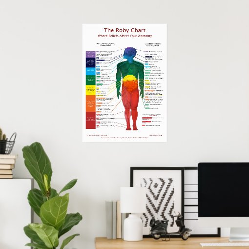 20x28 Chakra Chart: The Roby Chart | Zazzle
