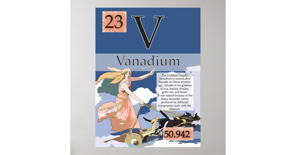 23. Vanadium (V) Periodic Table of the Elements Poster | Zazzle
