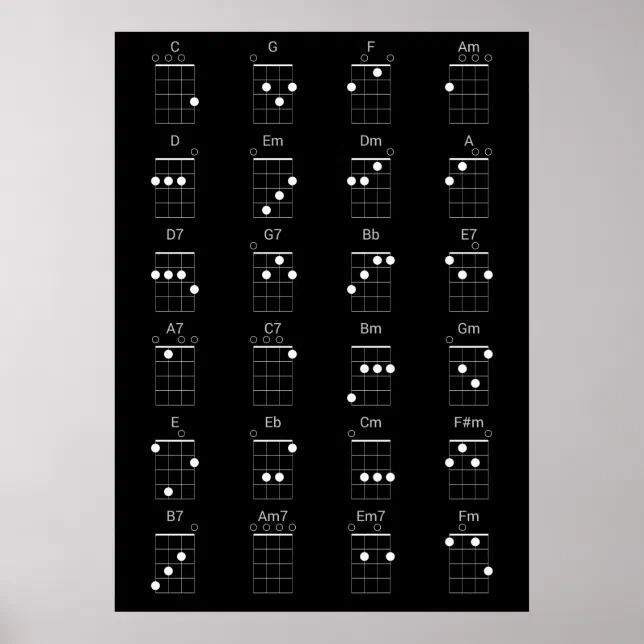 24 Common Ukulele Chords Chart - Uke Cheat Sheet | Zazzle