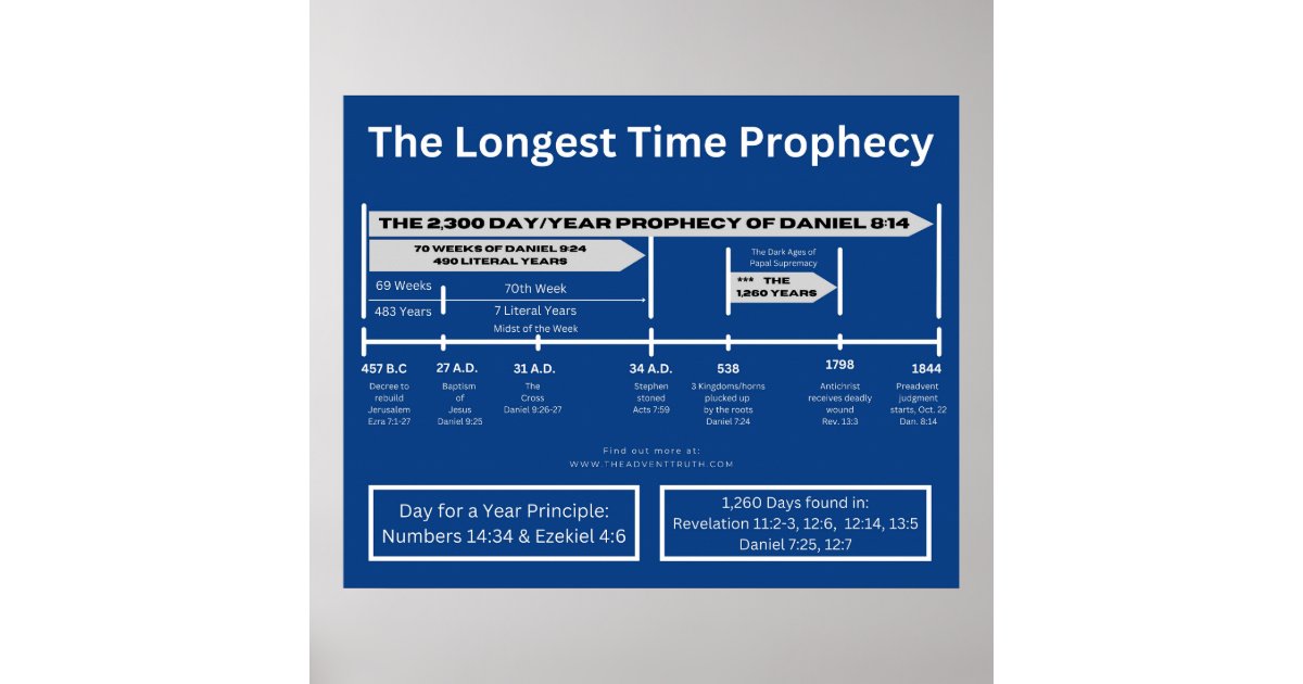 2,300 Days Poster / Daniel 8:14 | Zazzle