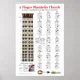 2 Finger Mandolin Chord Chart Practice Poster | Zazzle