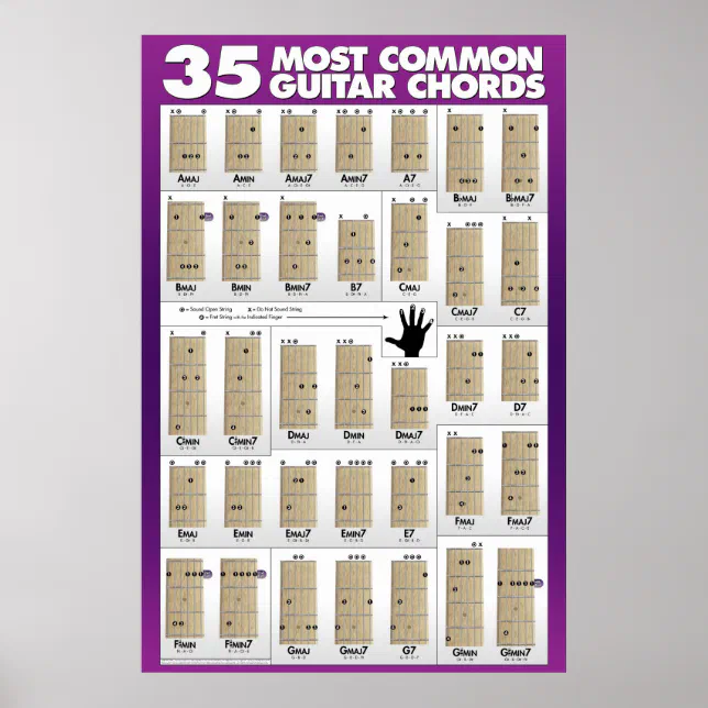 35 Most Common Guitar Chords Poster | Zazzle