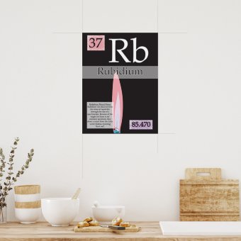 37. Rubidium (Rb) Periodic Table of the Elements Poster | Zazzle