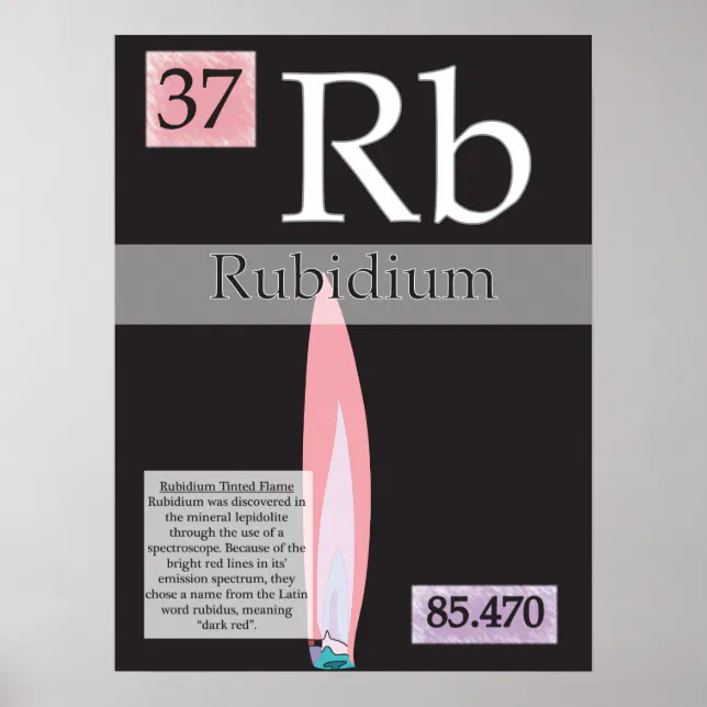 37. Rubidium (Rb) Periodic Table of the Elements Poster | Zazzle