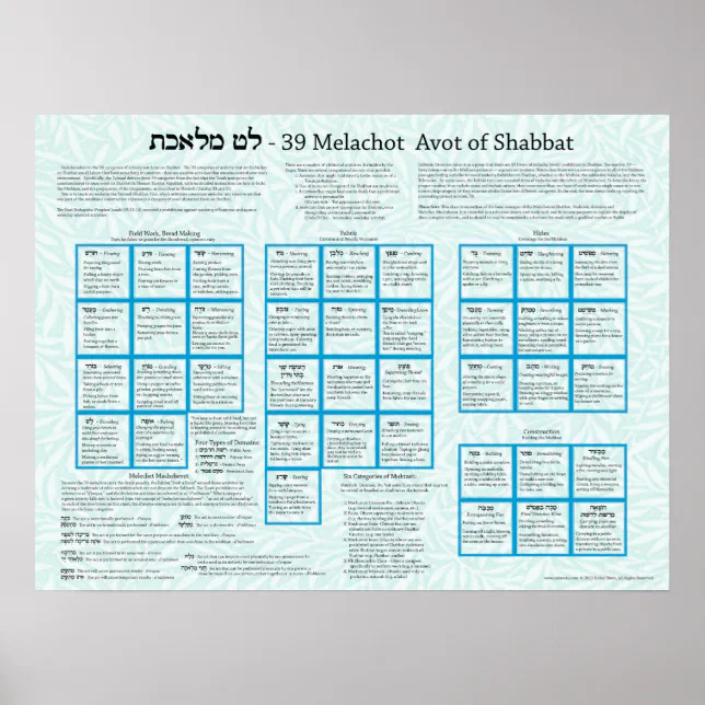 39 Melachot Avot of Shabbat Poster | Zazzle