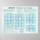 39 Melachot Avot of Shabbat Poster | Zazzle
