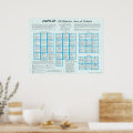 39 Melachot Avot of Shabbat Poster | Zazzle