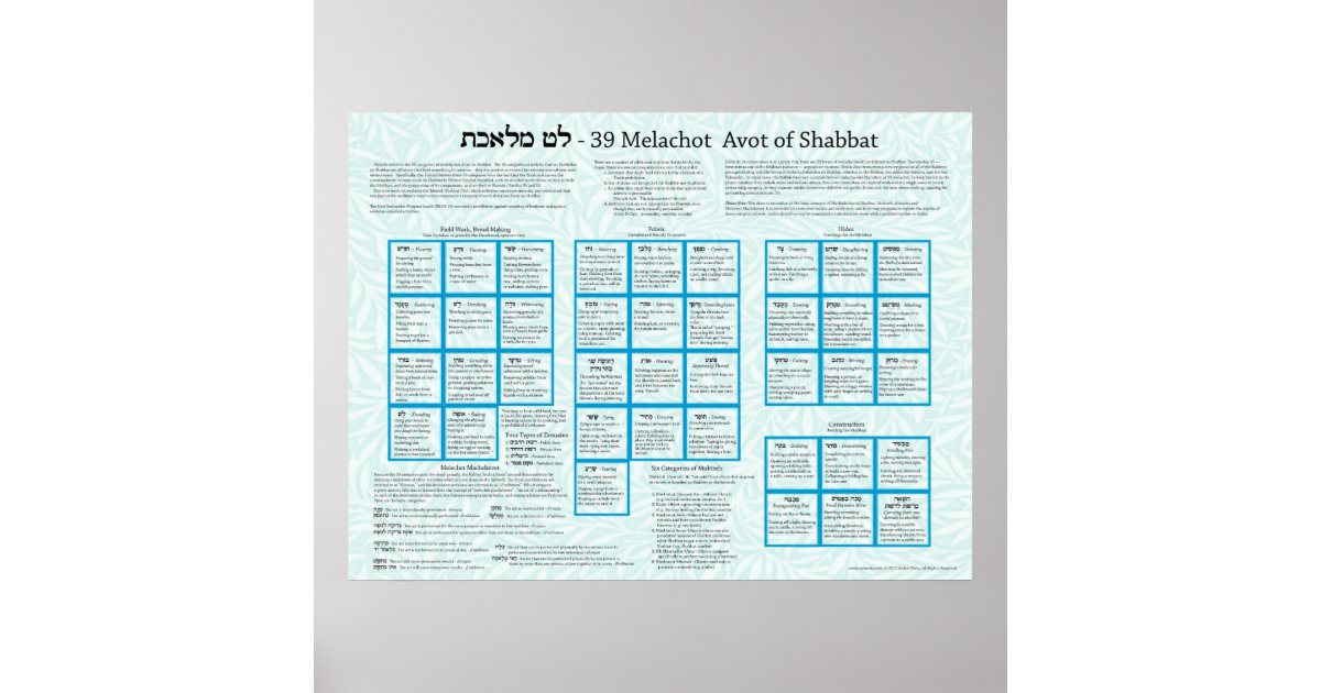 39 Melachot Avot of Shabbat Poster | Zazzle