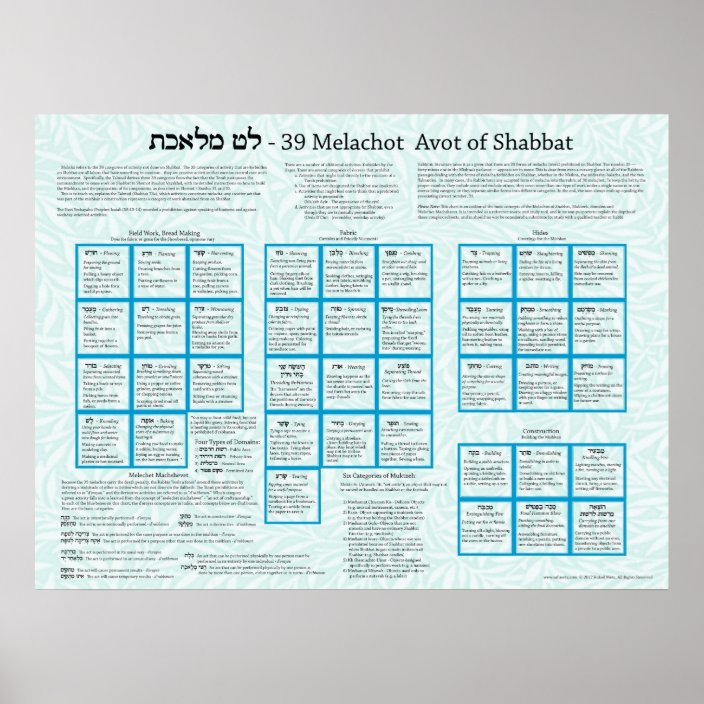 39 Melachot Avot of Shabbat Poster | Zazzle.com