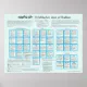39 Melachot Avot of Shabbat Poster | Zazzle