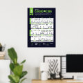 3 Month Bodyweight Cardio + Core Poster | Zazzle