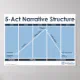 5-Act Narrative Structure Classroom Poster | Zazzle