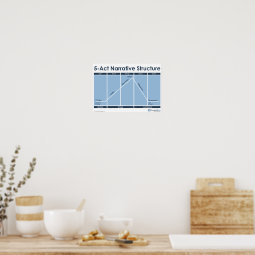 5-Act Narrative Structure Classroom Poster | Zazzle