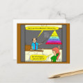 607 basic human needs cartoon postcard | Zazzle