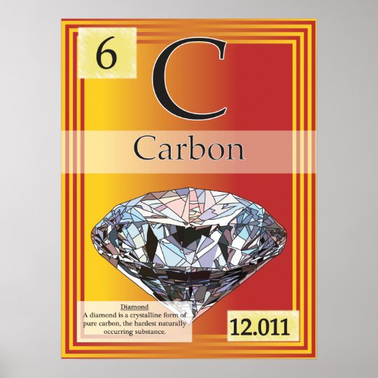 The Periodic Table of the Elements Poster | Zazzle.com