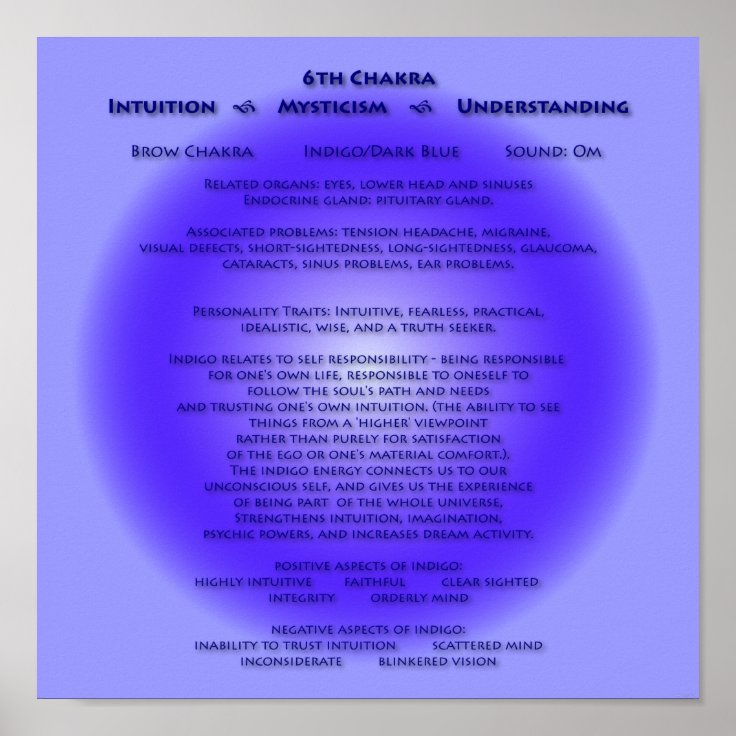 6th Chakra Poster - customized background | Zazzle