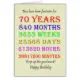 70th Birthday Milestones | Zazzle
