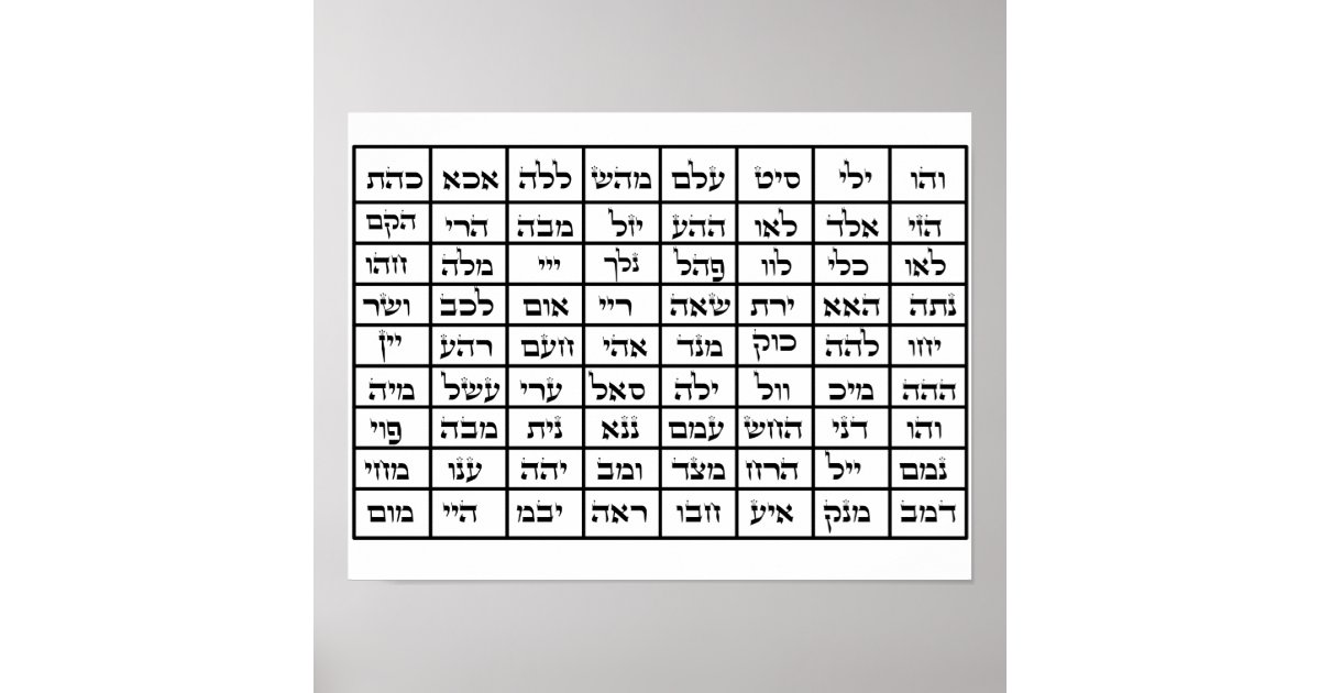 72 Names of God Kabbalah Poster | Zazzle