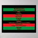 7 Principles of Kwanzaa (Vertical) Poster | Zazzle