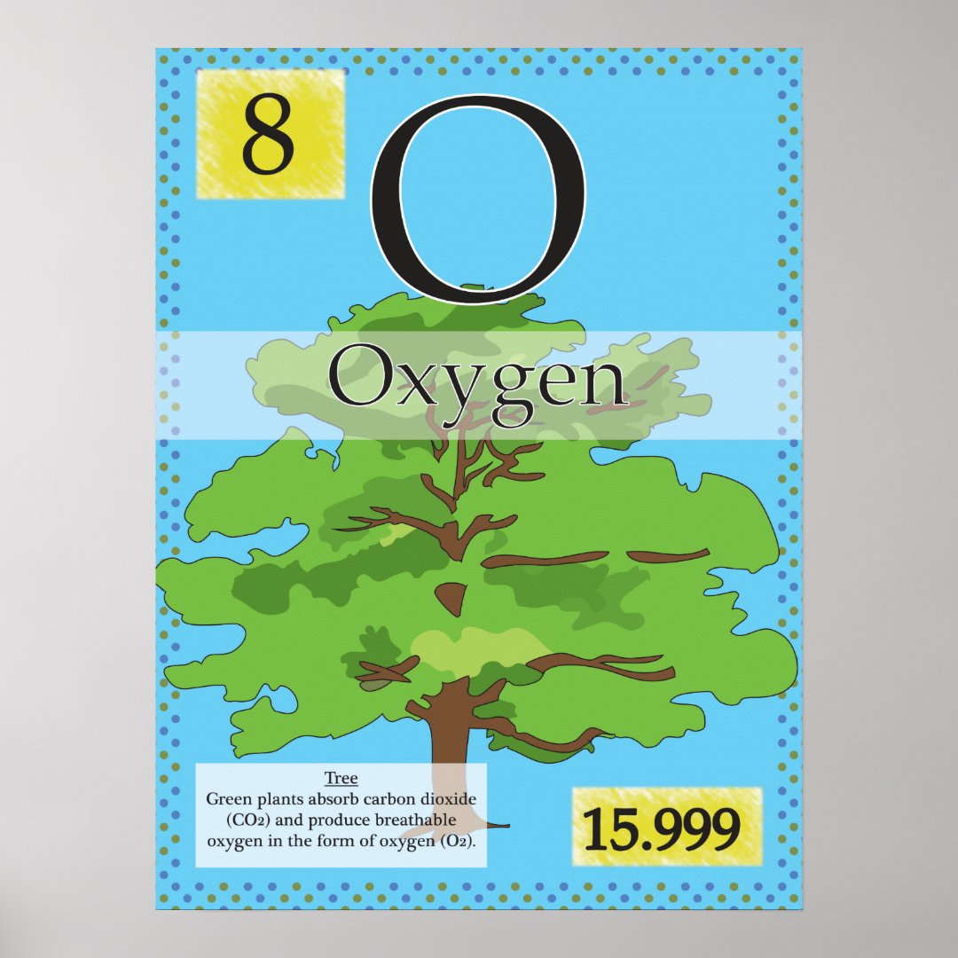 8. Oxygen (O) Periodic Table of the Elements Poster | Zazzle