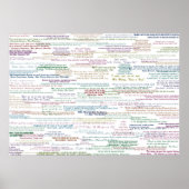 99 Quotes Poster | Zazzle