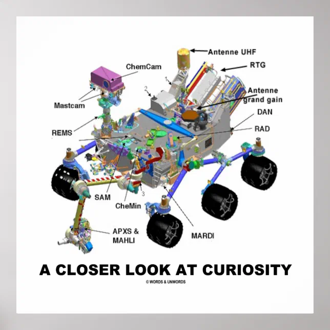 A Closer Look At Curiosity (NASA Martian Rover) Poster | Zazzle