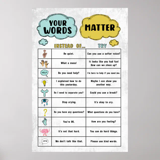 A growth mindset Instead of saying Try thinking Poster | Zazzle