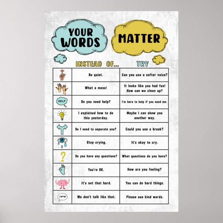 A growth mindset Instead of saying Try thinking Poster | Zazzle