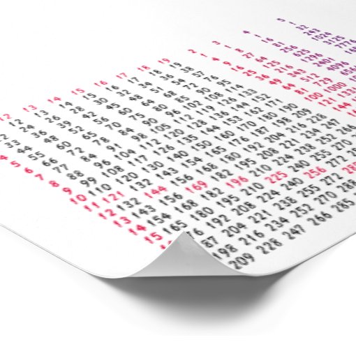 a square root table for math poster | Zazzle