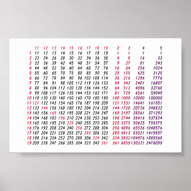 a square root table for math poster | Zazzle