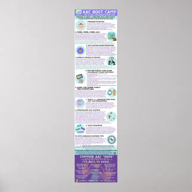 AAC Boot Camp Infographic Poster (English) | Zazzle