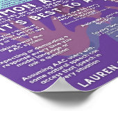 AAC Boot Camp Infographic Poster (English) | Zazzle