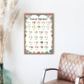 ABC Zoo Animal Alphabet Classroom Poster | Zazzle