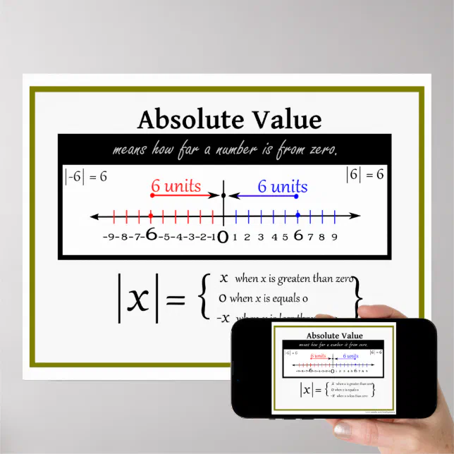 Absolute Value Math Poster | Zazzle
