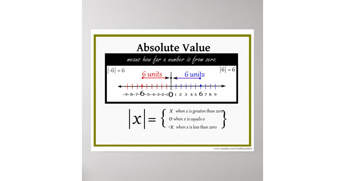 Absolute Value Math Poster | Zazzle