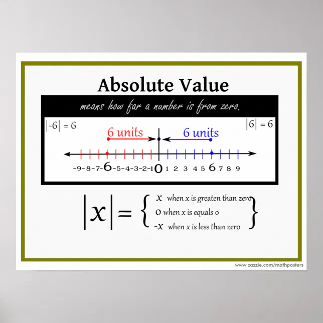 Absolute Value Math Poster | Zazzle Absolute Value Math Poster | Zazzle