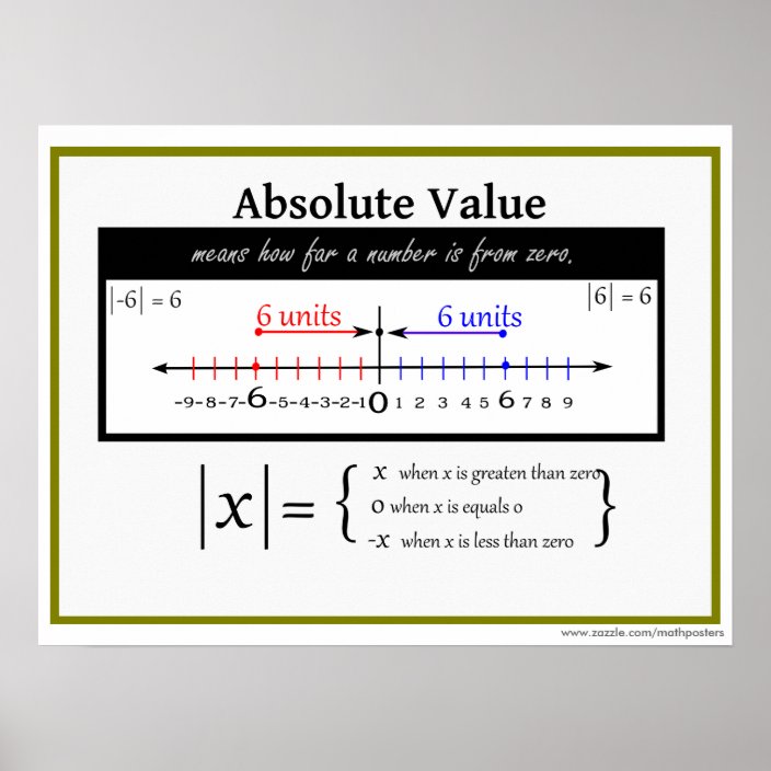 Absolute Value Math Poster | Zazzle