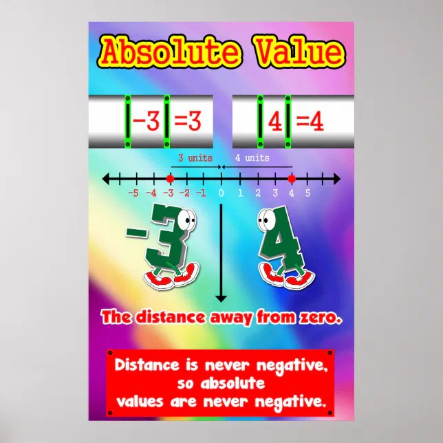 Absolute Value = Poster/Anchor Chart for Students | Zazzle