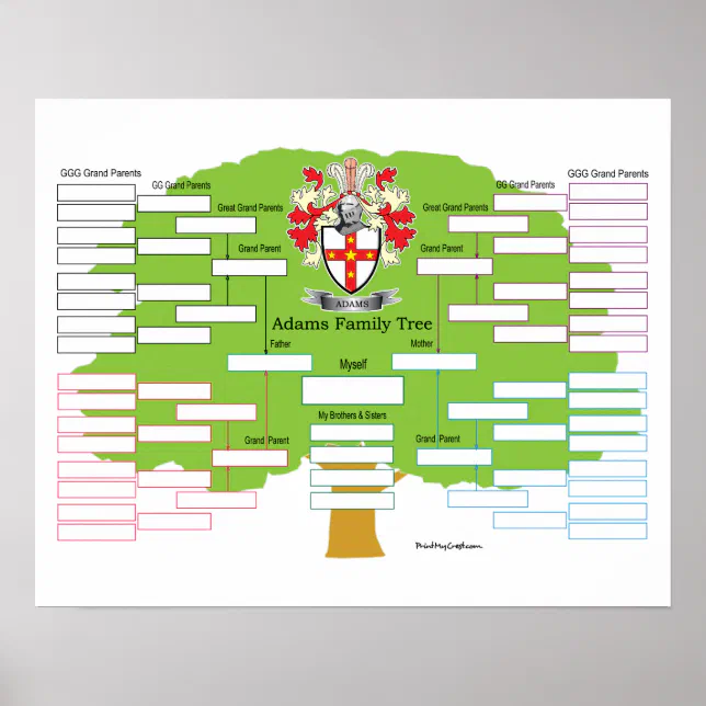 Adams Family Tree Poster | Zazzle